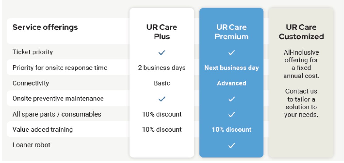UR Care Service - Industrial Robotics