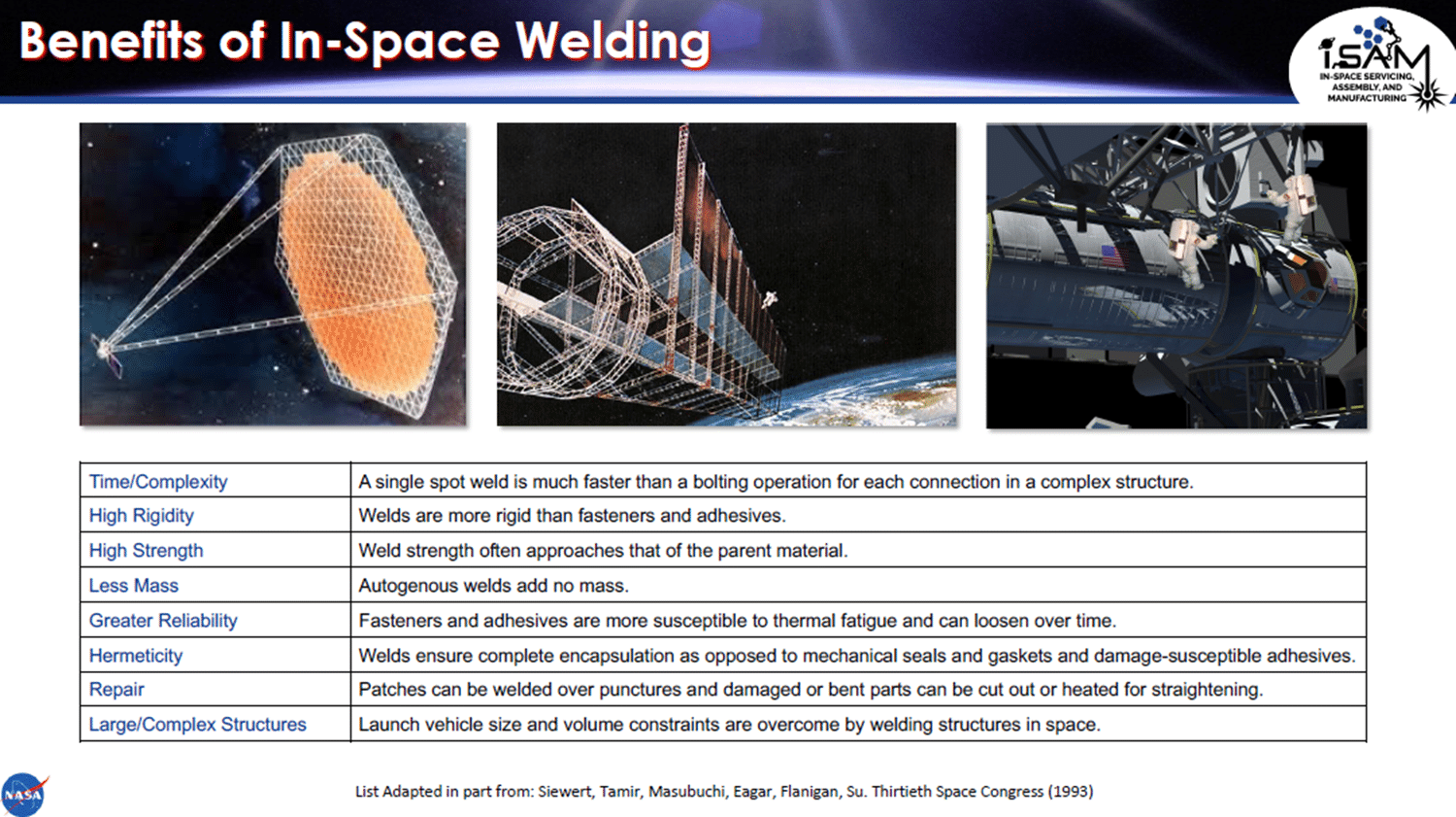Welding in Space! Blue Dragon looks to go Off World - Industrial Robotics
