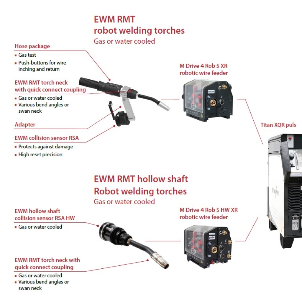 EWM Robotic MIG/MAG Welders - Industrial Robotics